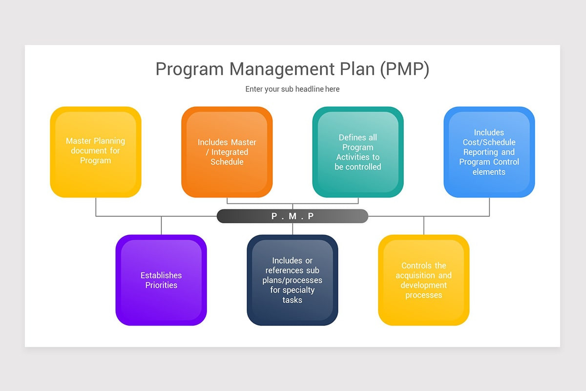 Program Management PowerPoint Template | Nulivo Market