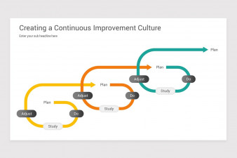 Continuous Improvement (Kaizen) PowerPoint Template | Nulivo Market