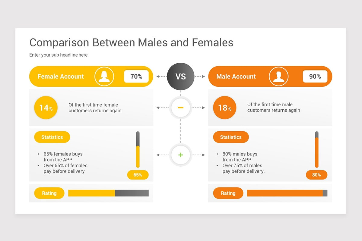 Product Comparison PowerPoint PPT Template | Nulivo Market Product Comparison PowerPoint PPT Template | Nulivo Market