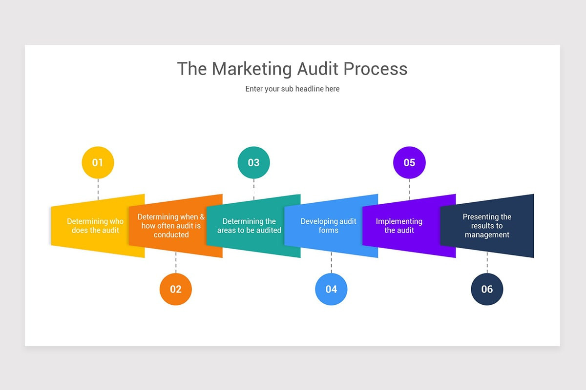 Marketing Audit Powerpoint Template Nulivo Market