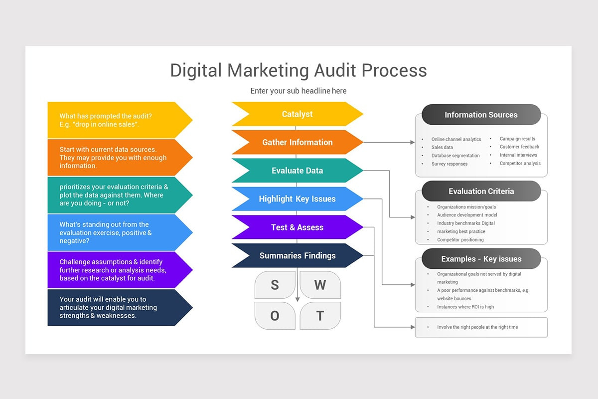 Marketing Audit PowerPoint Template | Nulivo Market