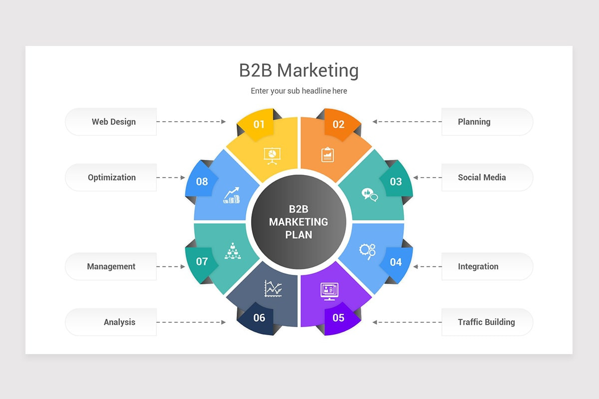 B2B Marketing PowerPoint Presentation Template | Nulivo Market