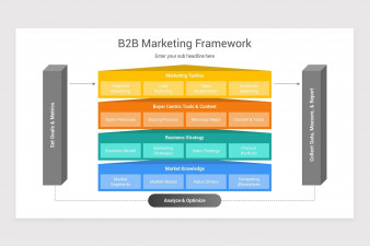 B2B Marketing PowerPoint Presentation Template | Nulivo Market