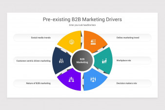B2B Marketing PowerPoint Presentation Template | Nulivo Market