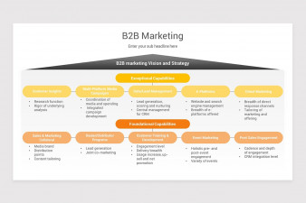 B2B Marketing PowerPoint Presentation Template | Nulivo Market