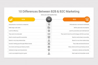 B2B Marketing PowerPoint Presentation Template | Nulivo Market