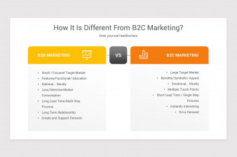 B2B Marketing PowerPoint Presentation Template | Nulivo Market