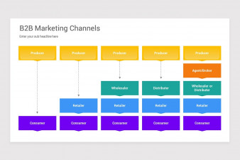 B2B Marketing PowerPoint Presentation Template | Nulivo Market