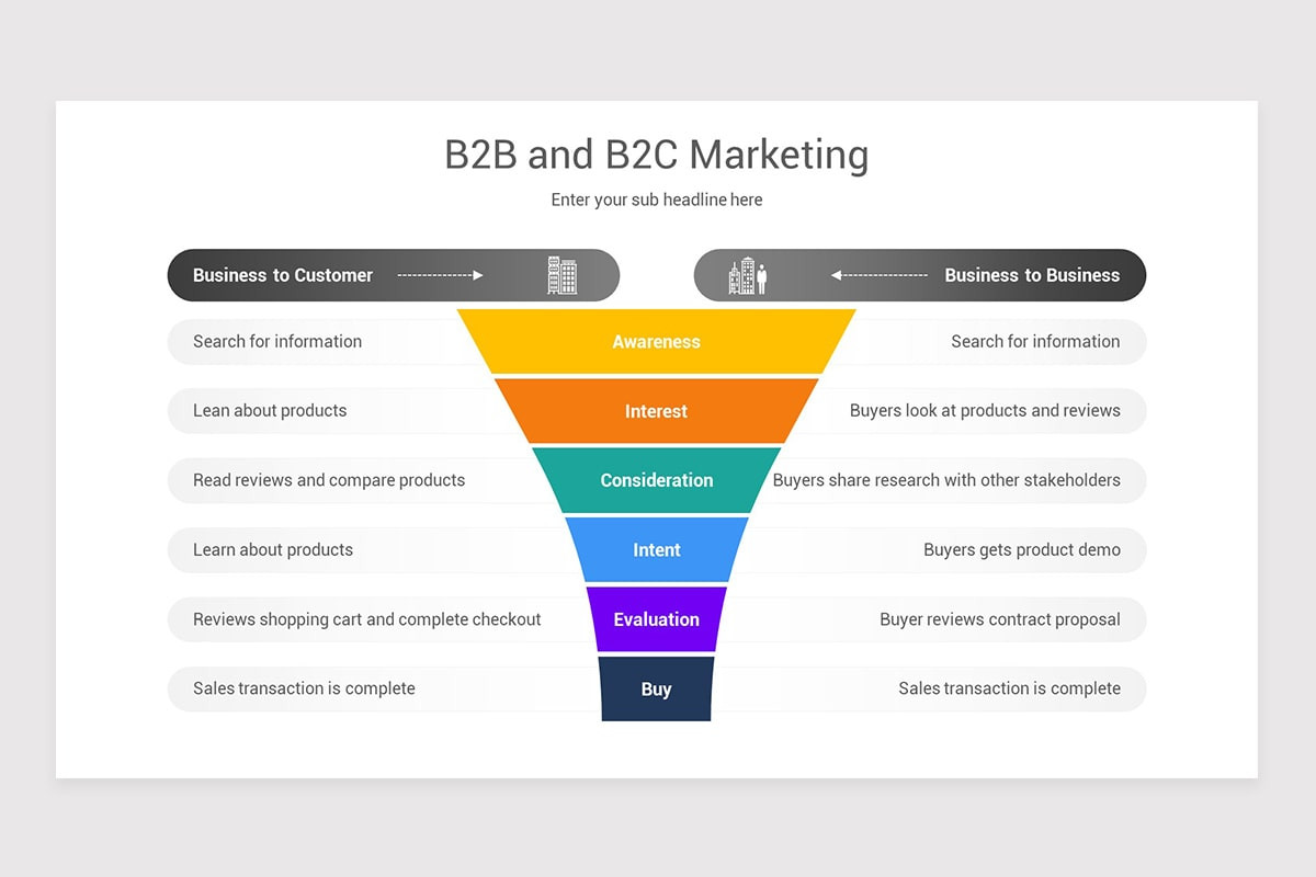 B2B and B2C Marketing PowerPoint Template | Nulivo Market