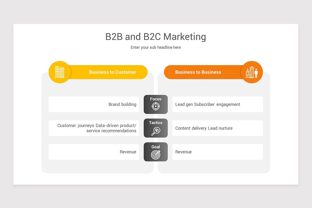 B2B and B2C Marketing PowerPoint Template | Nulivo Market