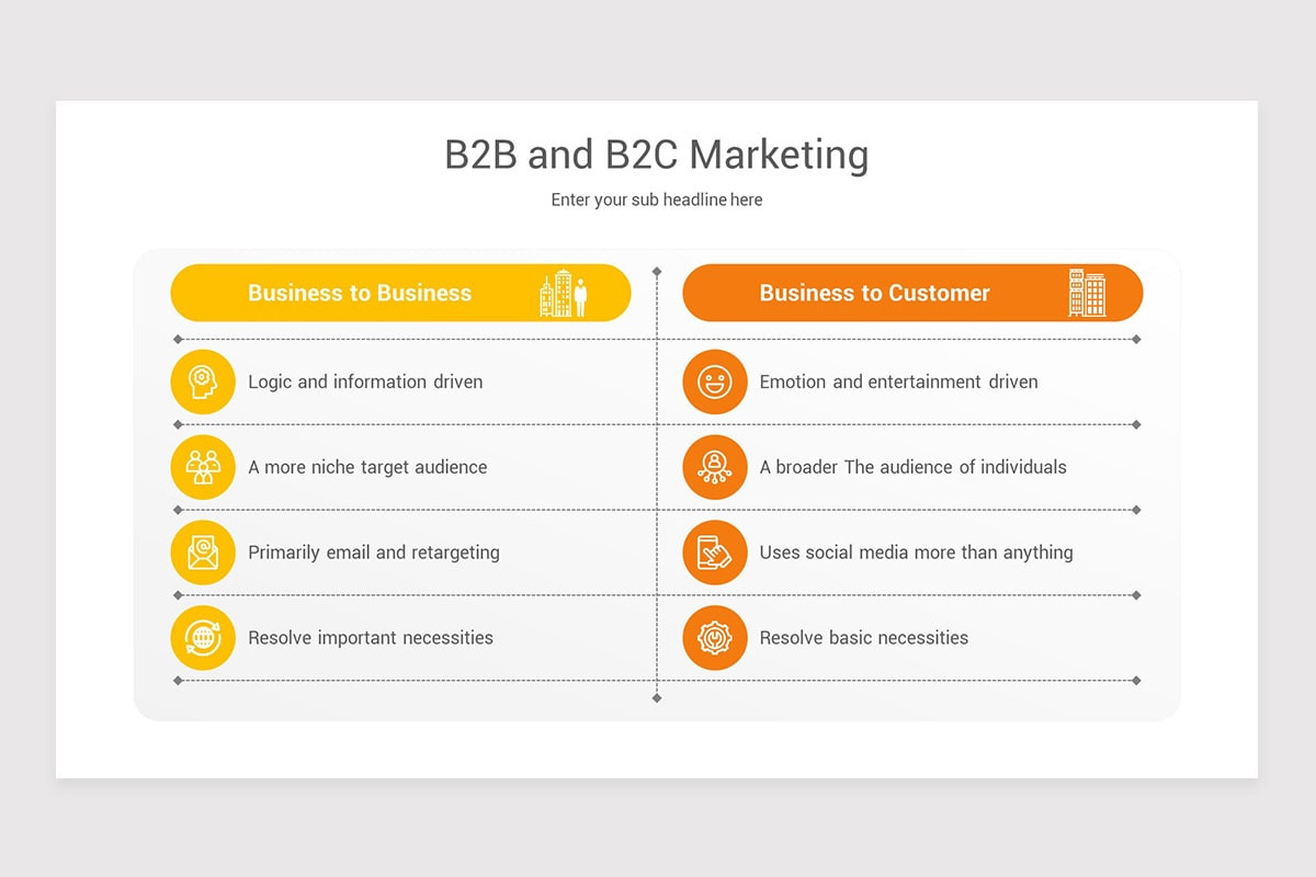 B2B and B2C Marketing PowerPoint Template | Nulivo Market
