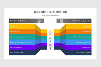 B2B and B2C Marketing PowerPoint Template | Nulivo Market