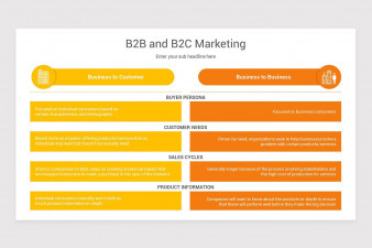 B2B and B2C Marketing PowerPoint Template | Nulivo Market
