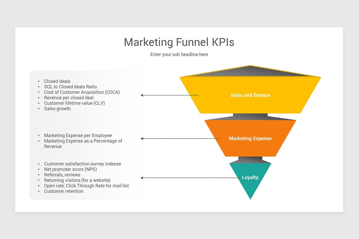 Marketing KPI PowerPoint Presentation Template | Nulivo Market