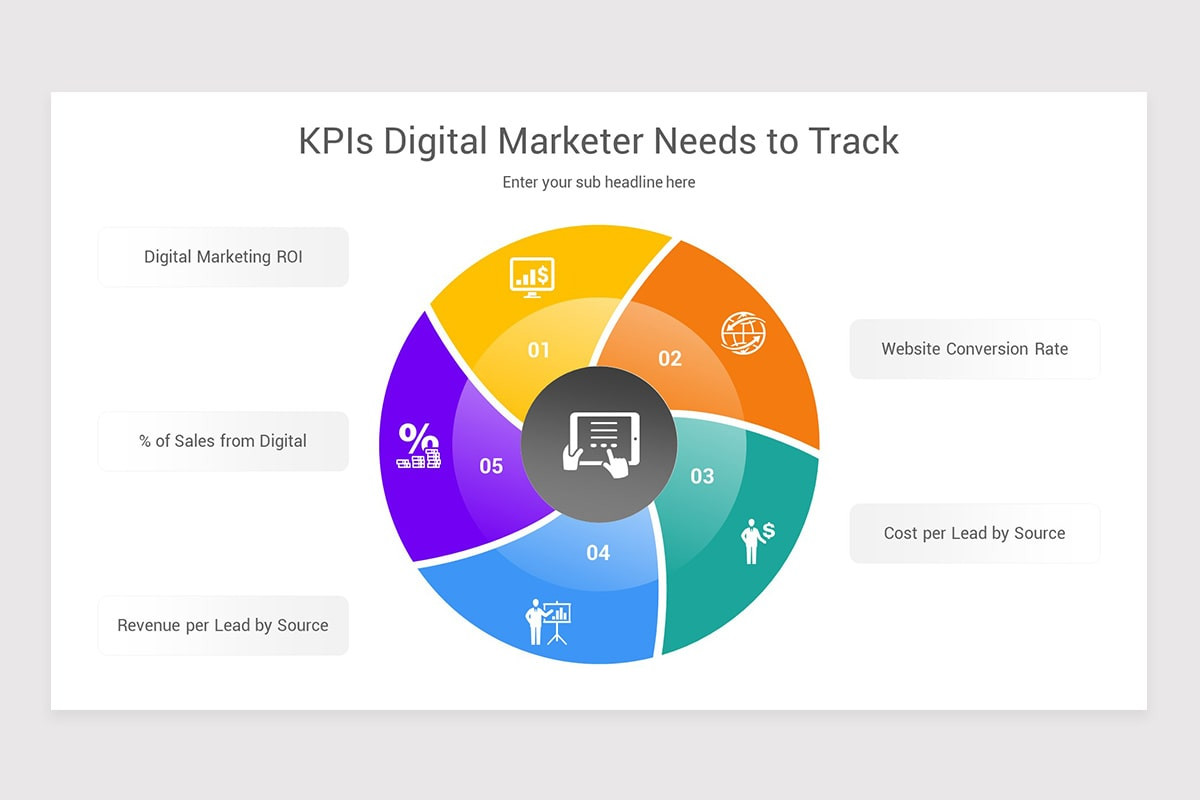 Marketing KPI PowerPoint Presentation Template | Nulivo Market