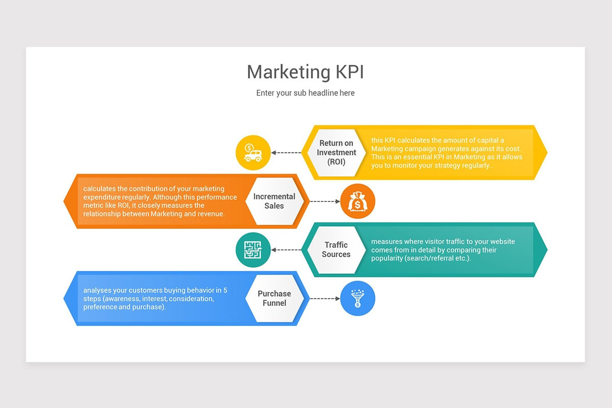 Marketing KPI PowerPoint Presentation Template | Nulivo Market