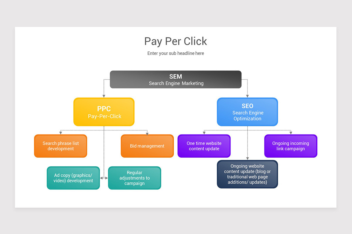 Pay Per Click (PPC) Marketing PowerPoint Template | Nulivo Market