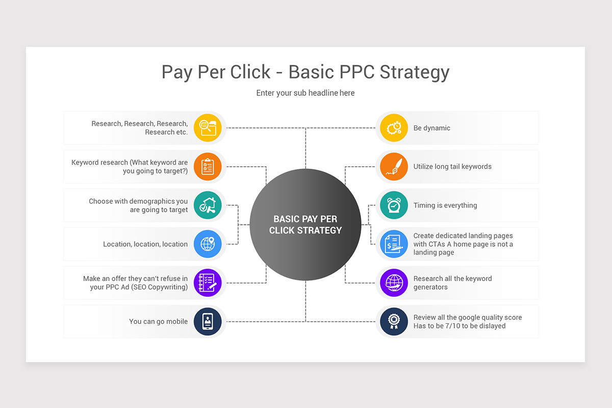 Pay Per Click (PPC) Marketing PowerPoint Template | Nulivo Market