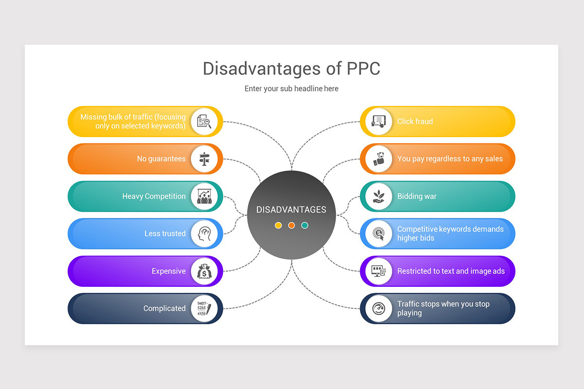 Pay Per Click (PPC) Marketing PowerPoint Template | Nulivo Market