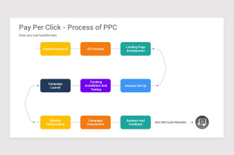 Pay Per Click (PPC) Marketing PowerPoint Template | Nulivo Market
