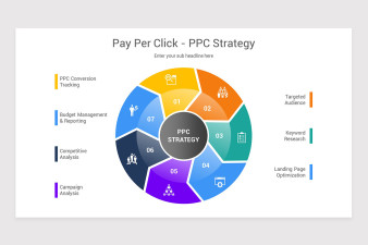 Pay Per Click (PPC) Marketing PowerPoint Template | Nulivo Market