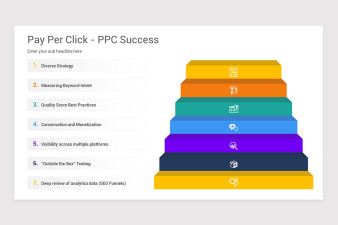 Pay Per Click (PPC) Marketing PowerPoint Template | Nulivo Market