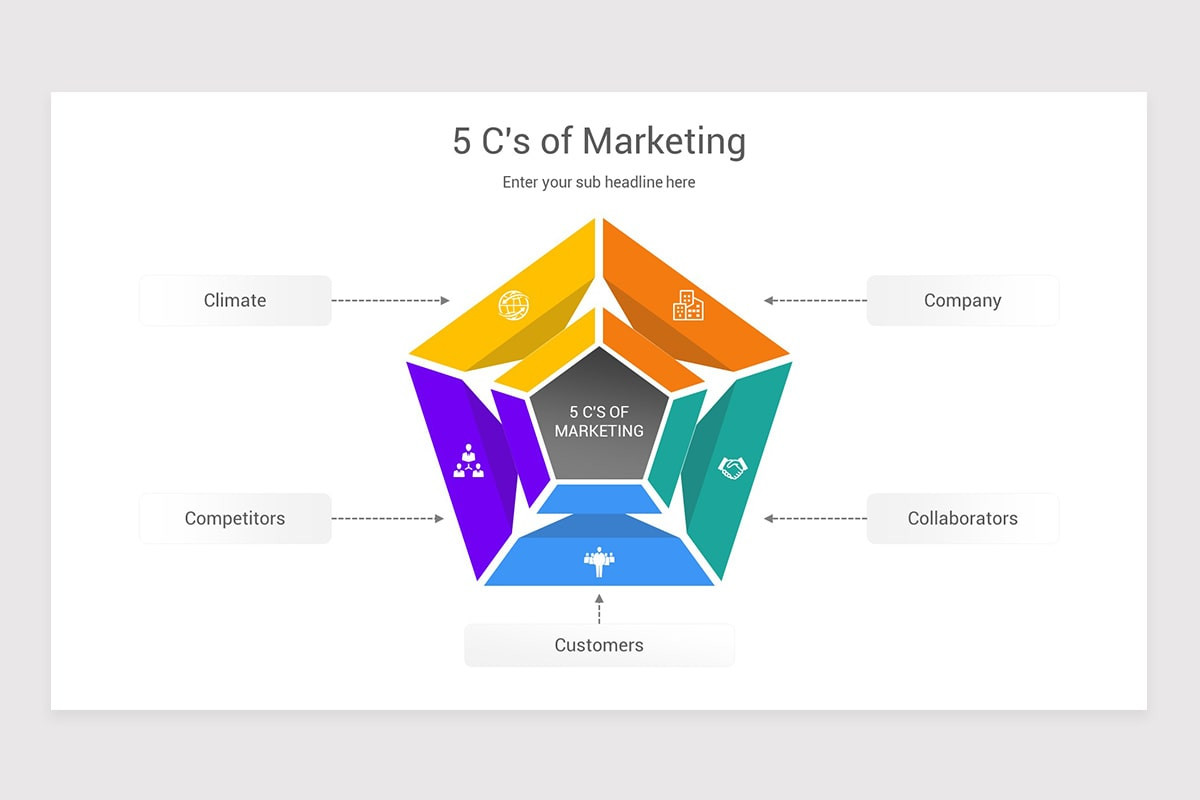 5 C's of Marketing PowerPoint PPT Template | Nulivo Market