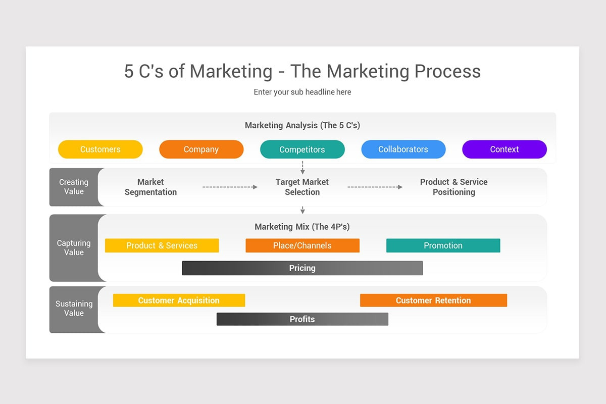 5 C's of Marketing PowerPoint PPT Template | Nulivo Market