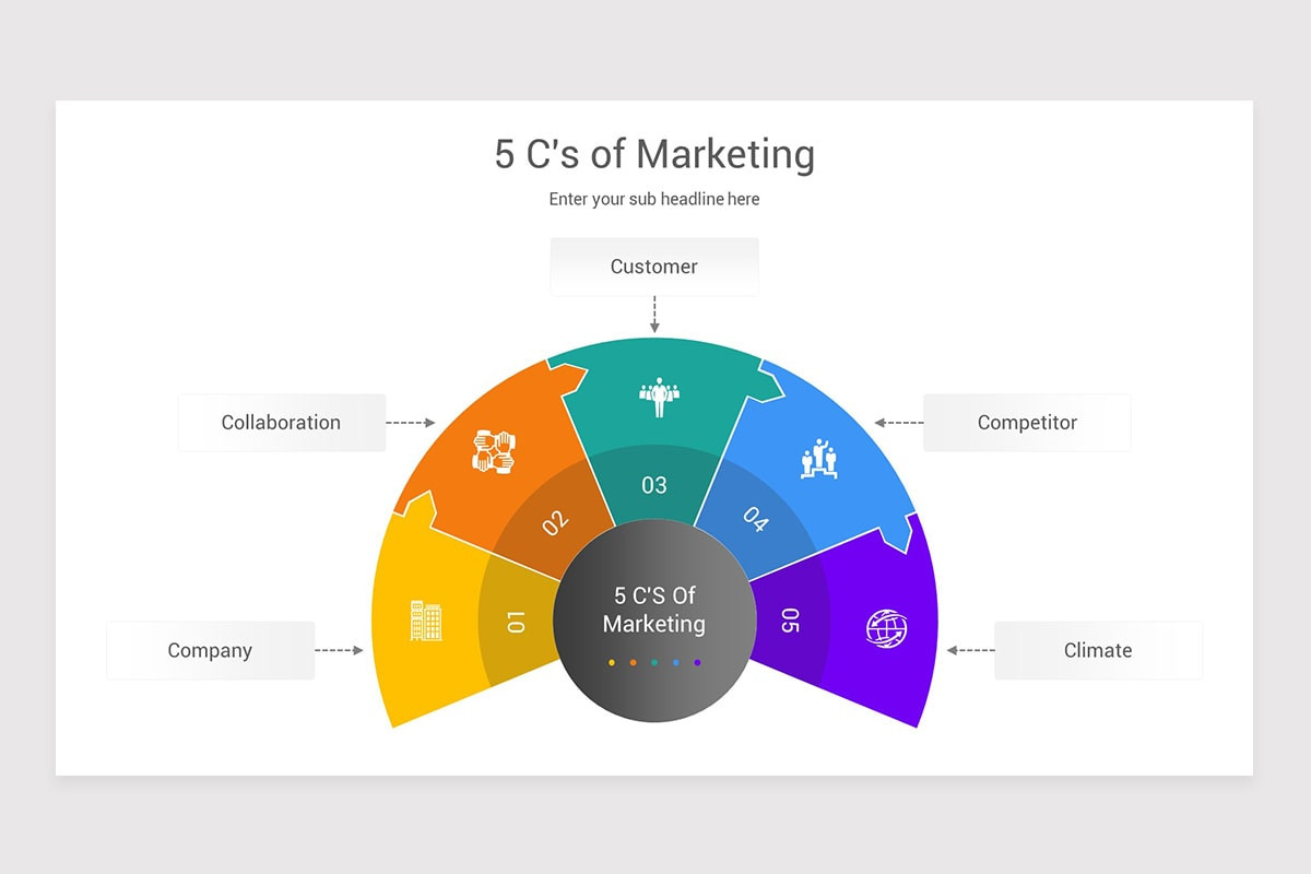 5 C's of Marketing PowerPoint PPT Template | Nulivo Market