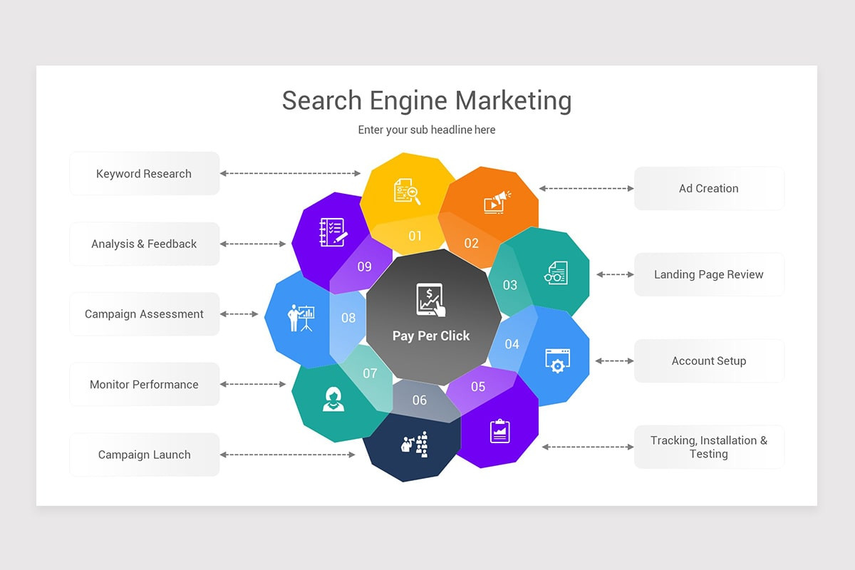 Search Engine Marketing PowerPoint Template | Nulivo Market