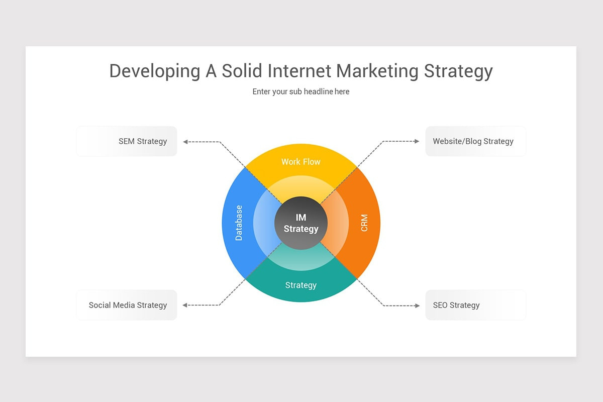 Search Engine Marketing PowerPoint Template | Nulivo Market
