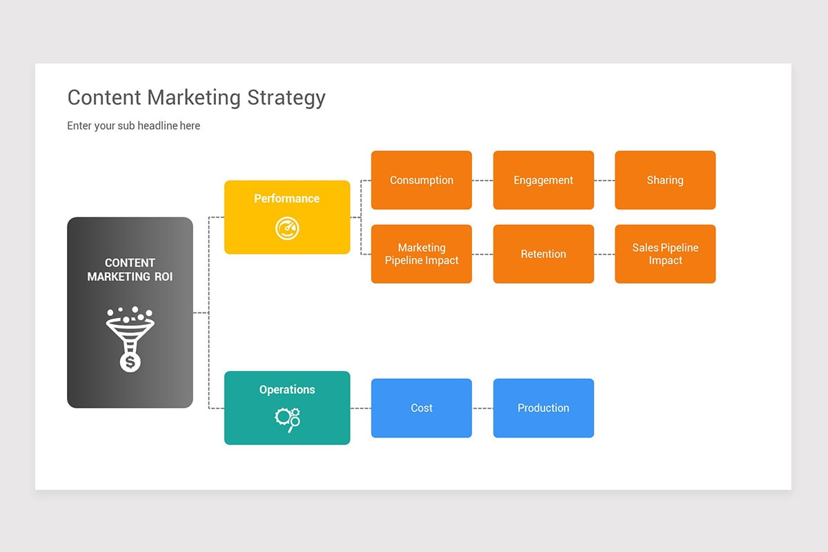 Content Marketing Strategy PowerPoint Template | Nulivo Market