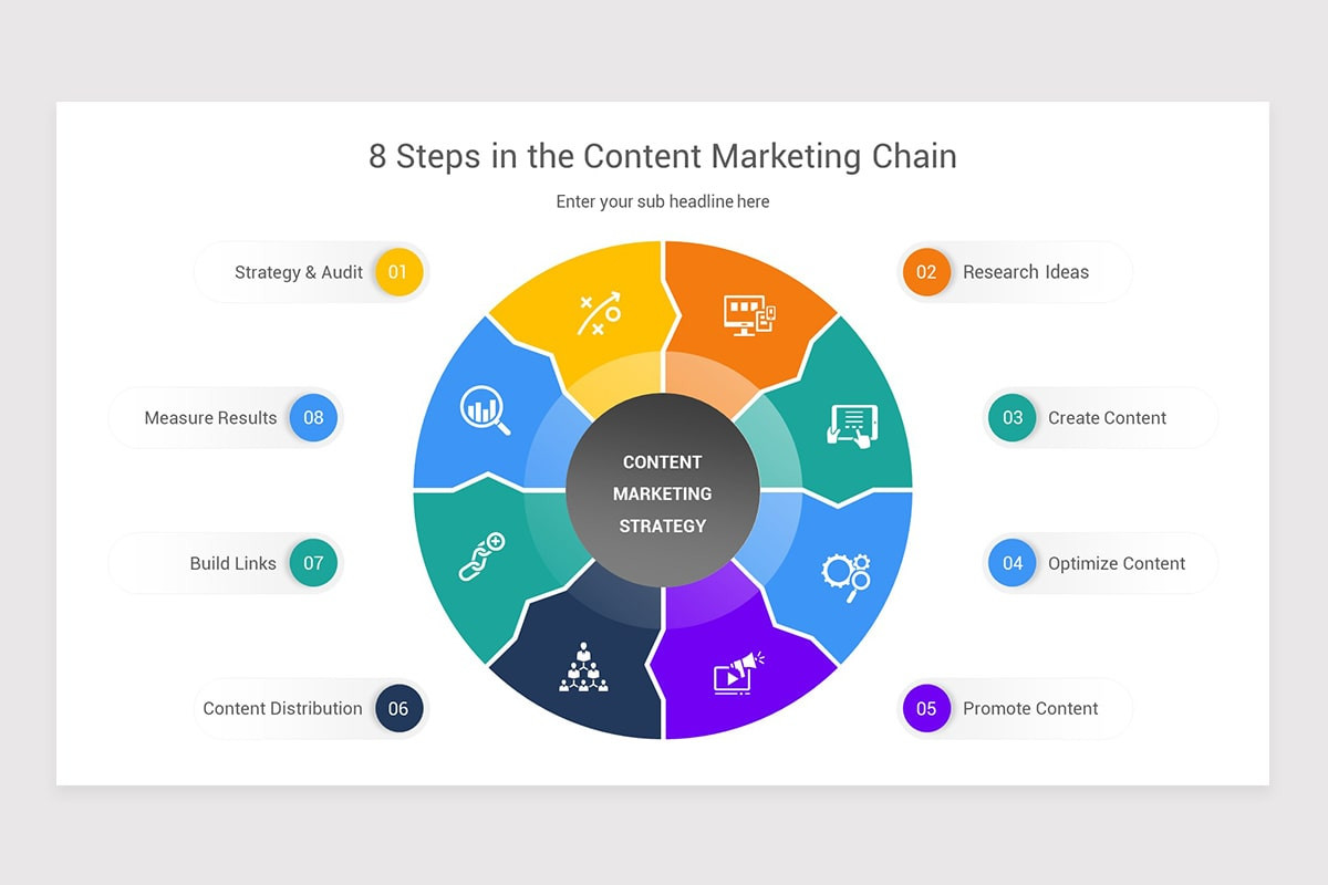 Content Marketing Strategy PowerPoint Template | Nulivo Market