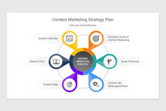 Content Marketing Strategy PowerPoint Template | Nulivo Market