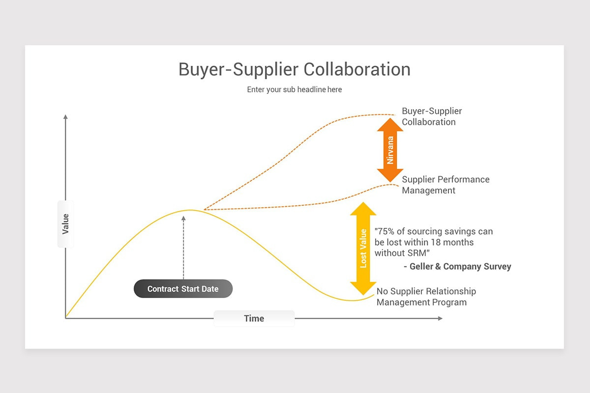 Customer Supplier PowerPoint Template | Nulivo Market