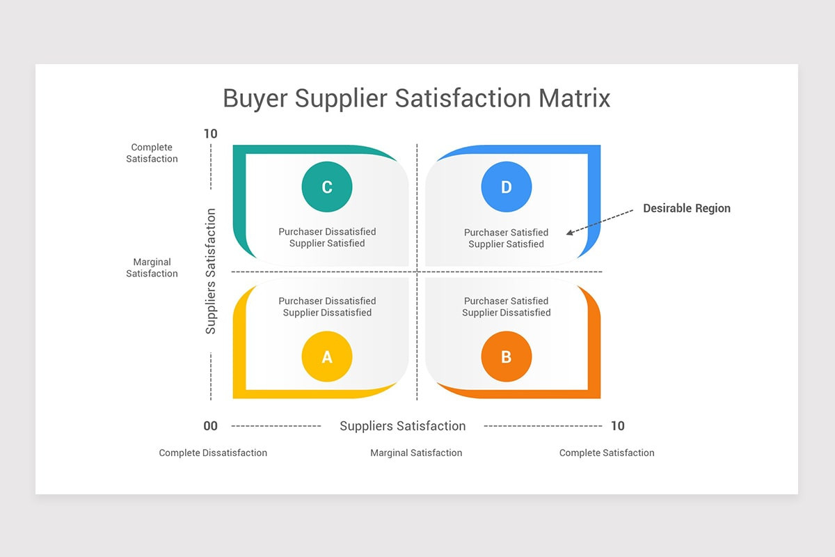 Customer Supplier PowerPoint Template | Nulivo Market