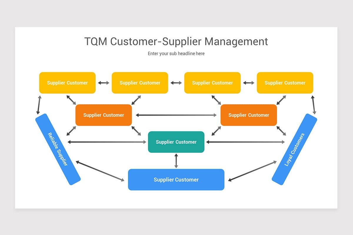 Customer Supplier PowerPoint Template | Nulivo Market