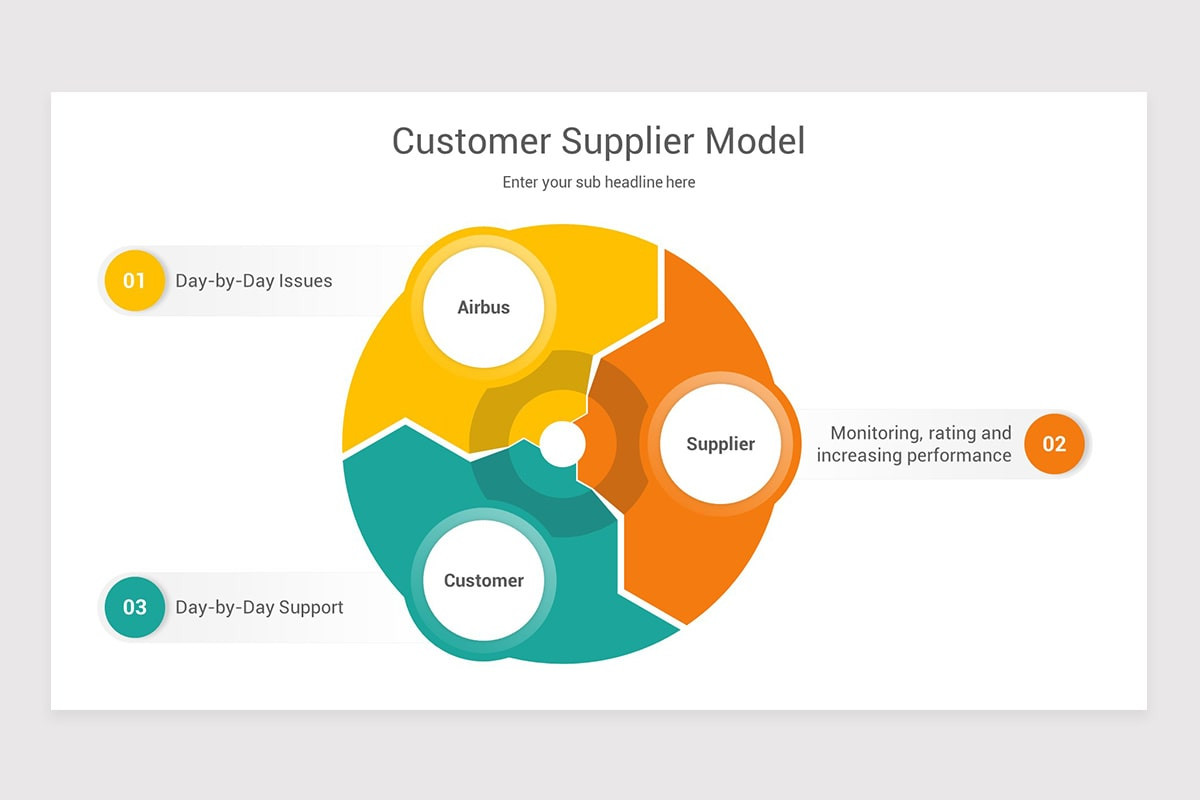 Customer Supplier PowerPoint Template | Nulivo Market