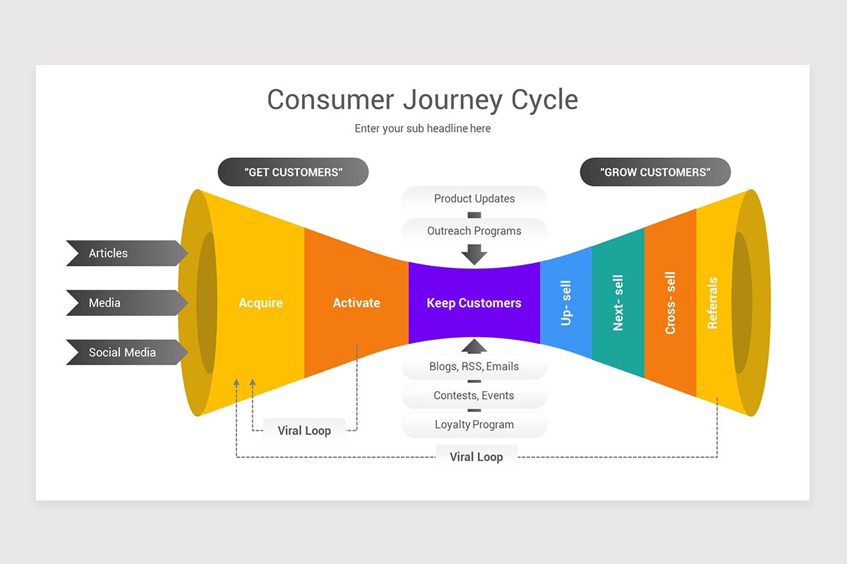 Consumer Journey Cycle PowerPoint Template | Nulivo Market Consumer Journey Cycle PowerPoint Template | Nulivo Market