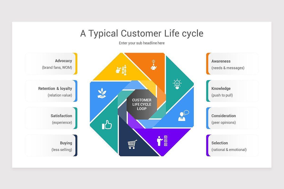 Consumer Journey Cycle PowerPoint Template | Nulivo Market Consumer Journey Cycle PowerPoint Template | Nulivo Market