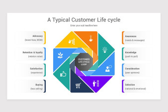 Consumer Journey Cycle PowerPoint Template | Nulivo Market