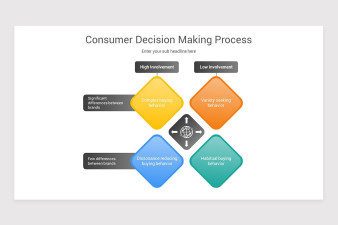 Consumer Decision Making PowerPoint Template | Nulivo Market