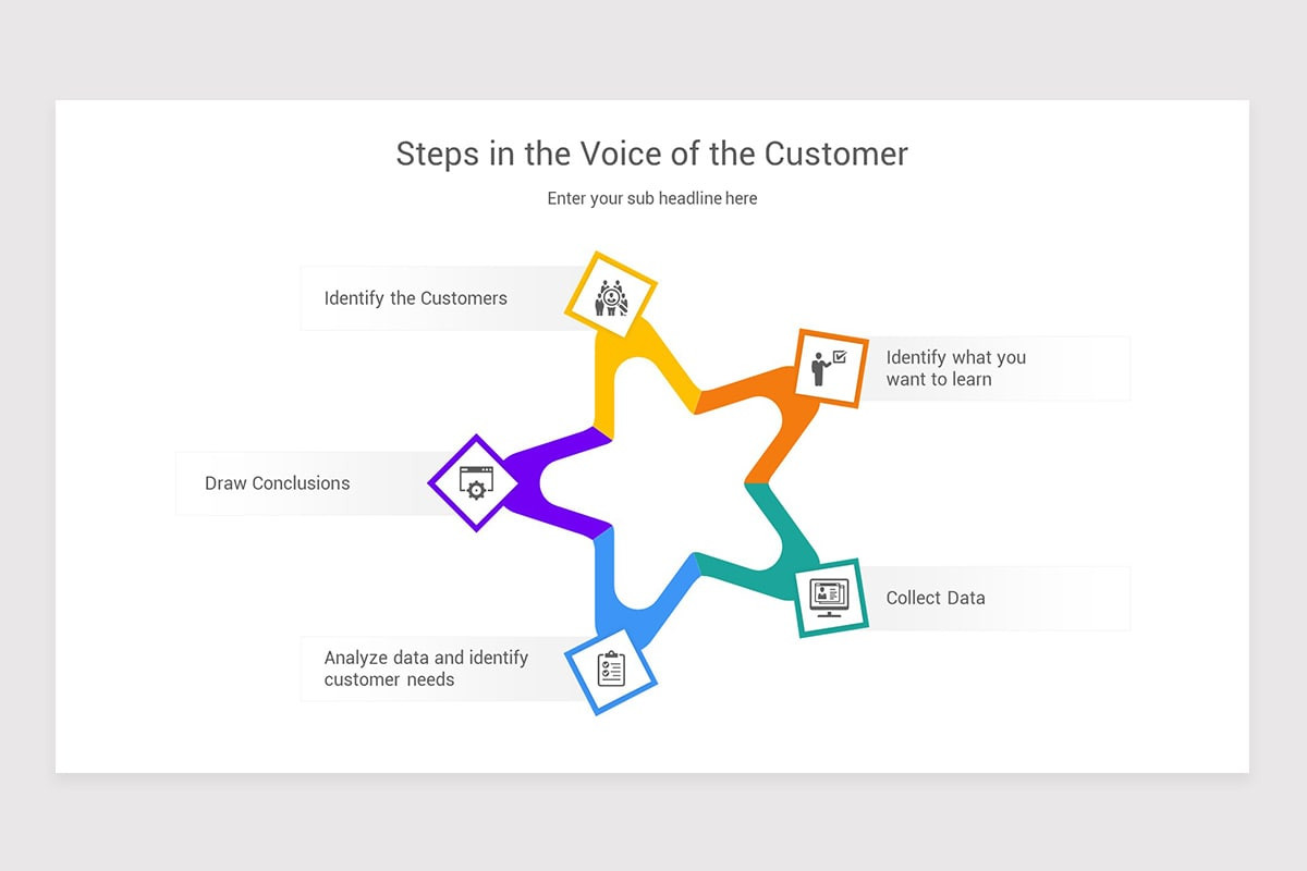 Voice of Customer PowerPoint Template | Nulivo Market