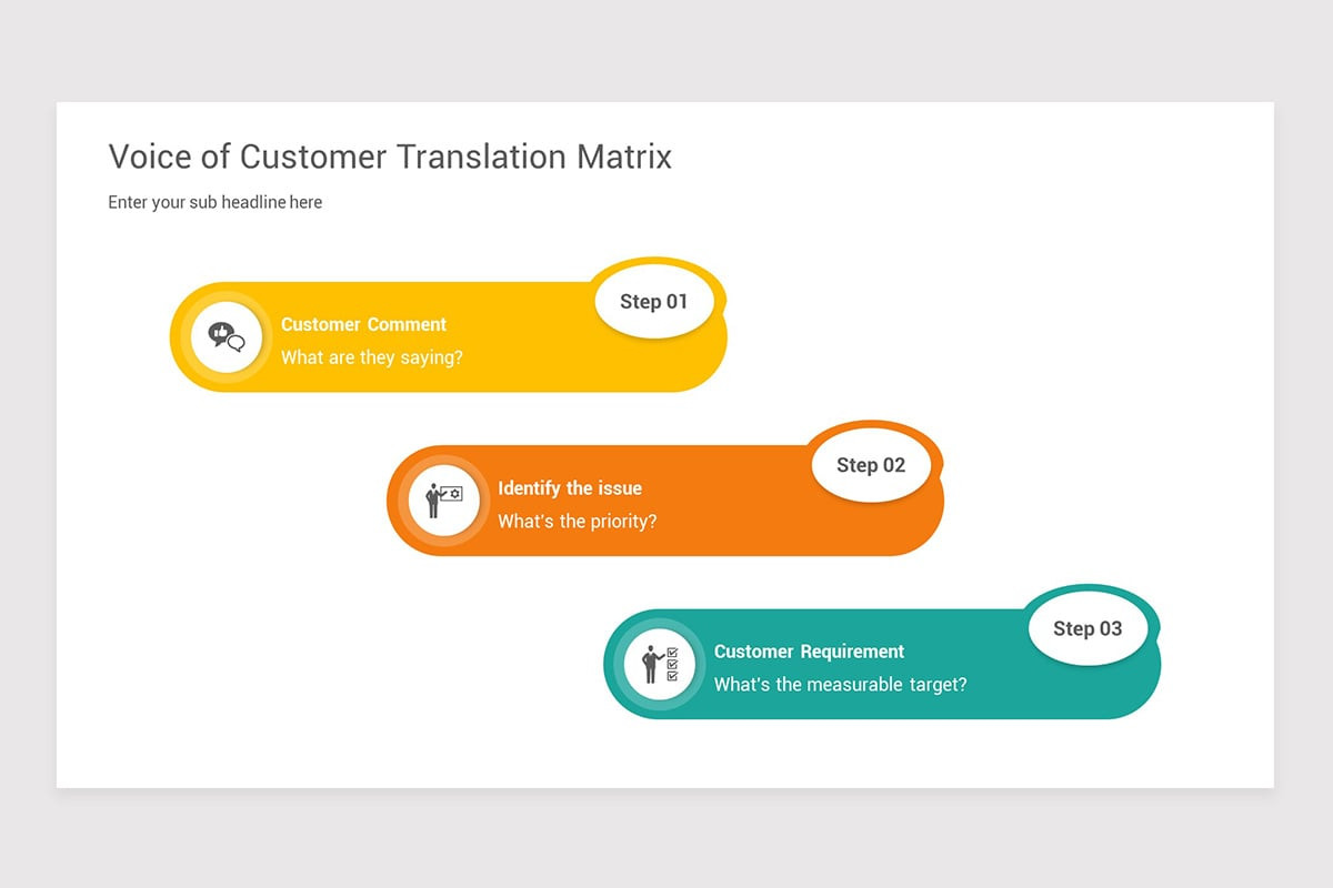 Voice of Customer PowerPoint Template | Nulivo Market