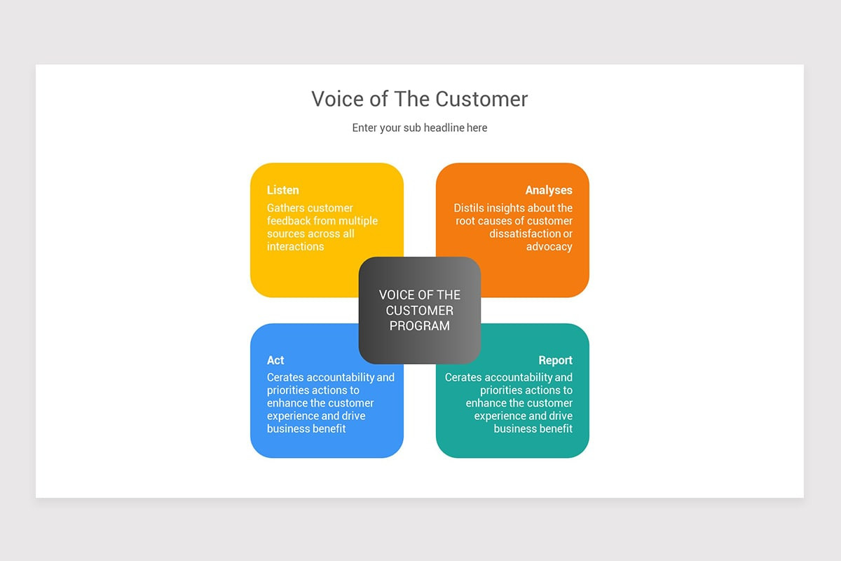 Voice of Customer PowerPoint Template | Nulivo Market