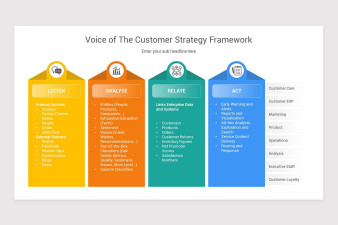 Voice of Customer PowerPoint Template | Nulivo Market