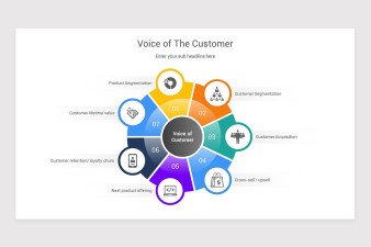 Voice of Customer PowerPoint Template | Nulivo Market