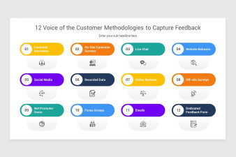 Voice of Customer PowerPoint Template | Nulivo Market