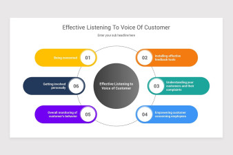 Voice of Customer PowerPoint Template | Nulivo Market