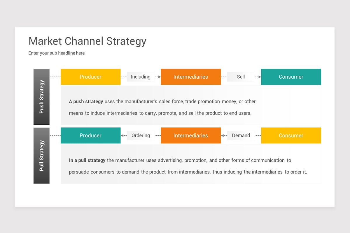 Marketing Channels PowerPoint Template | Nulivo Market